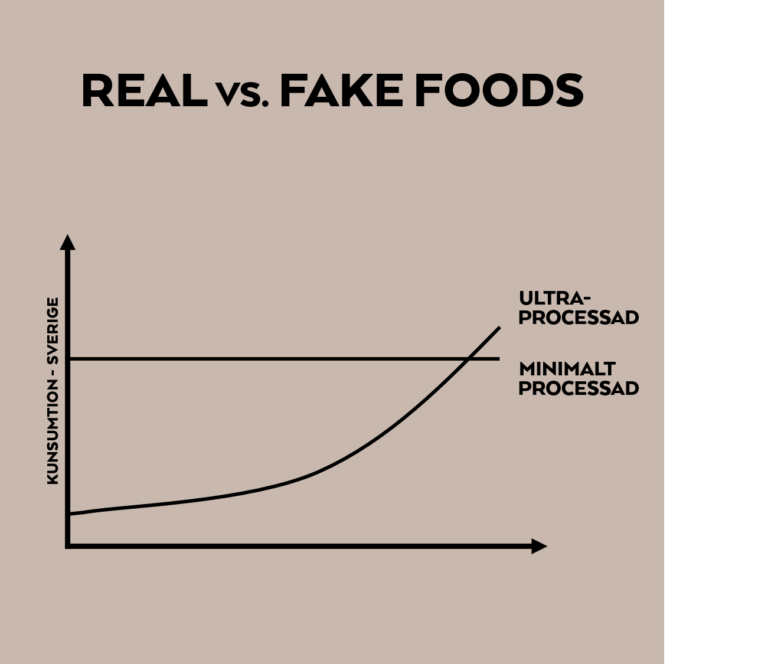 Let's reverse the trend and start eating REAL FOODS again, not FAKE ...